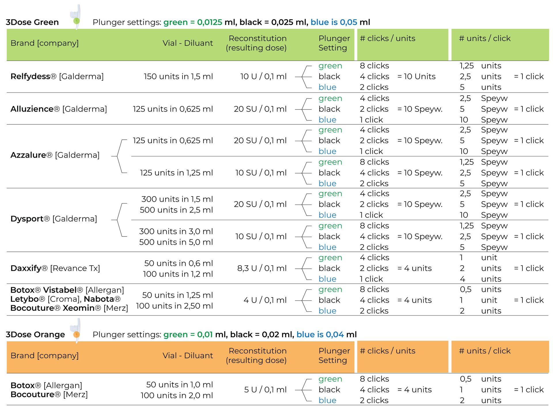 Instructions | Vlow Medical