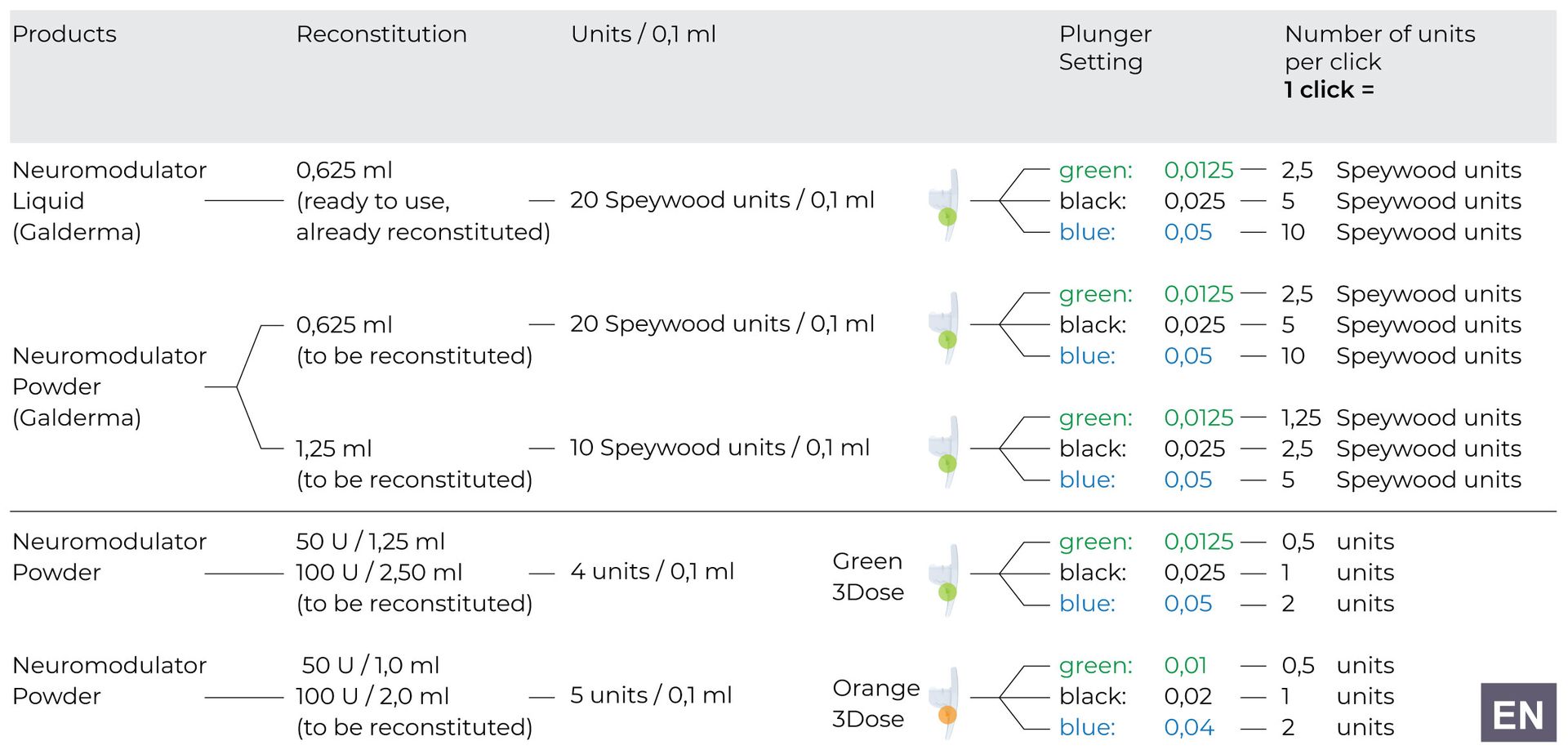 Instructions | Vlow Medical